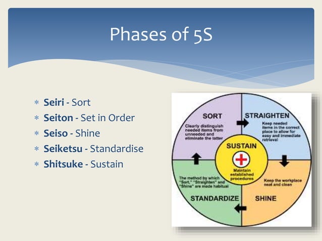 5s Implementation - Case Study | PPTX | Mechanical and Industrial Engineering Industry | Industries