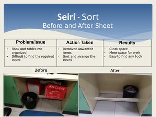5s Implementation - Case Study | PPTX