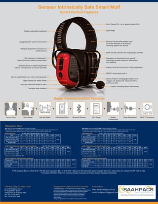 SM1x IS Brochure | PDF