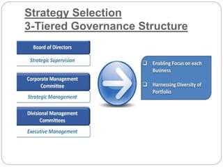 Sm2 PPT ITC Tobbaco | PPTX
