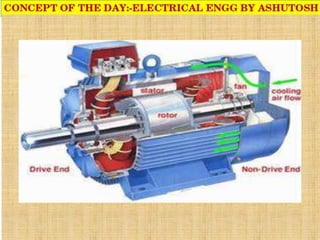 Synchronous machines ( construction and actual rotors ) | PPT