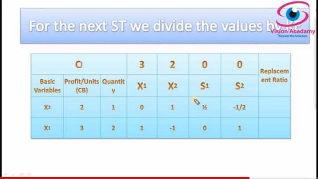 Simplex Method Of Solving Lpp Ppt