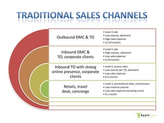 S&m2012 budget ppt - revised | PPTX