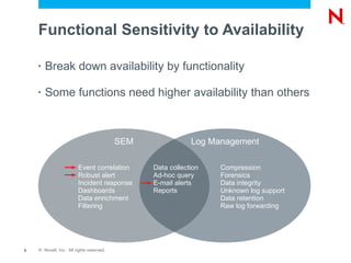High Availability and Disaster Recovery with Novell Sentinel Log ...