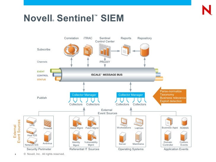 Sentinel pile removal recovery - arlopi