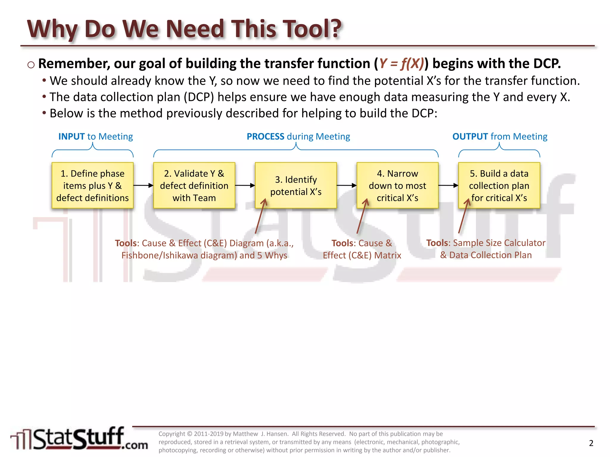 Identify Root Causes – C&E Diagram | PPT