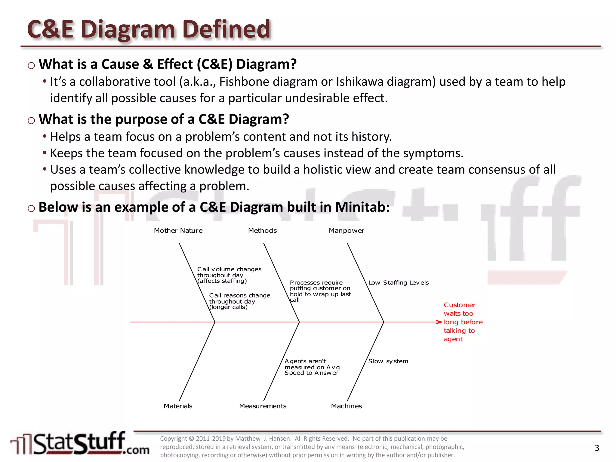 Identify Root Causes – C&E Diagram | PPT