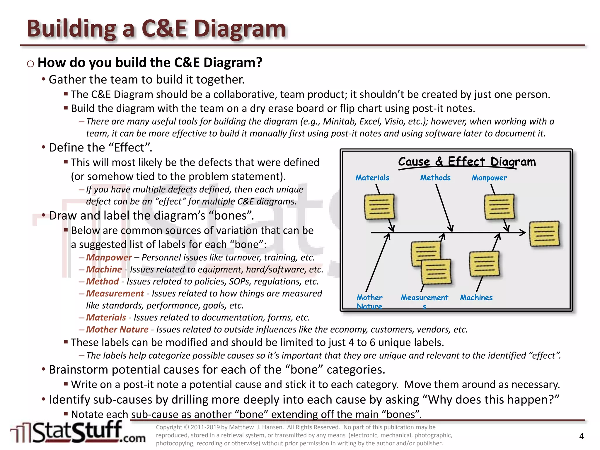 Identify Root Causes – C&E Diagram | PPT