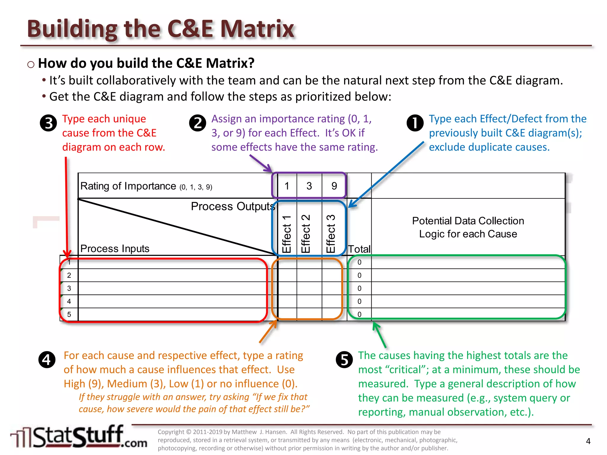 Identify Root Causes – C&E Matrix | PPT