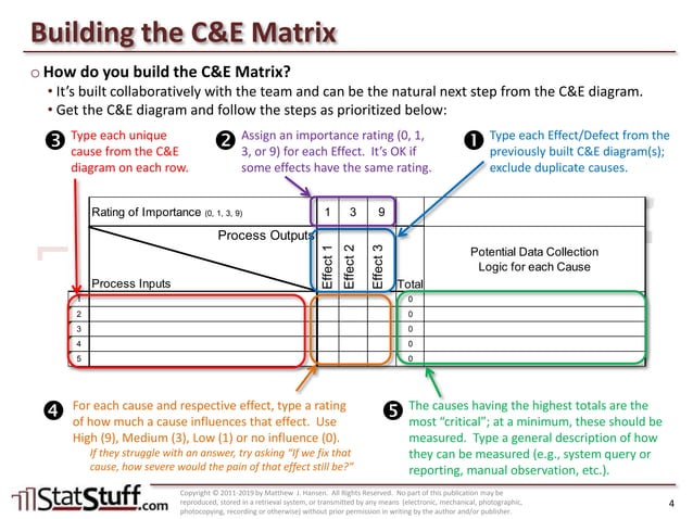 Identify Root Causes – C&E Matrix | PPT