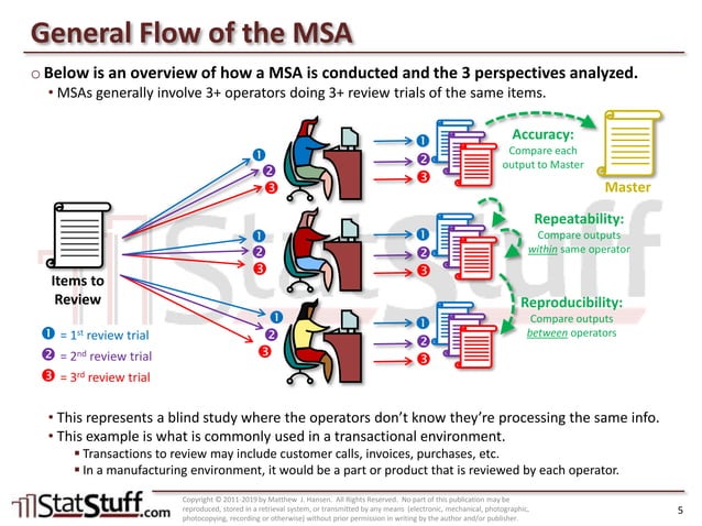 MSA – Overview | PPT
