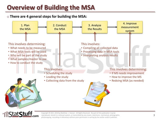 MSA – Overview | PPT