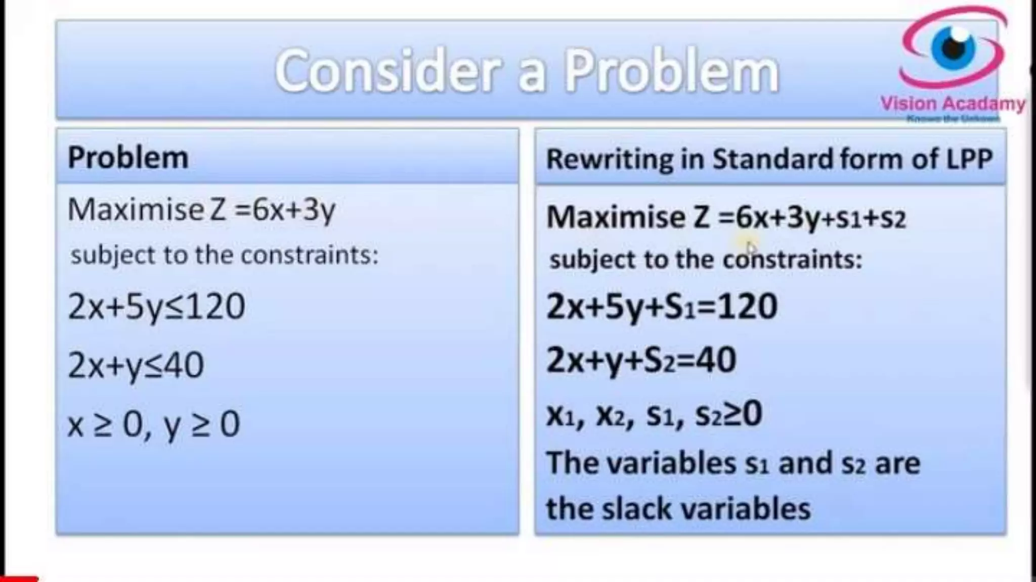 Simplex method - Multiple optimum solution | PPT