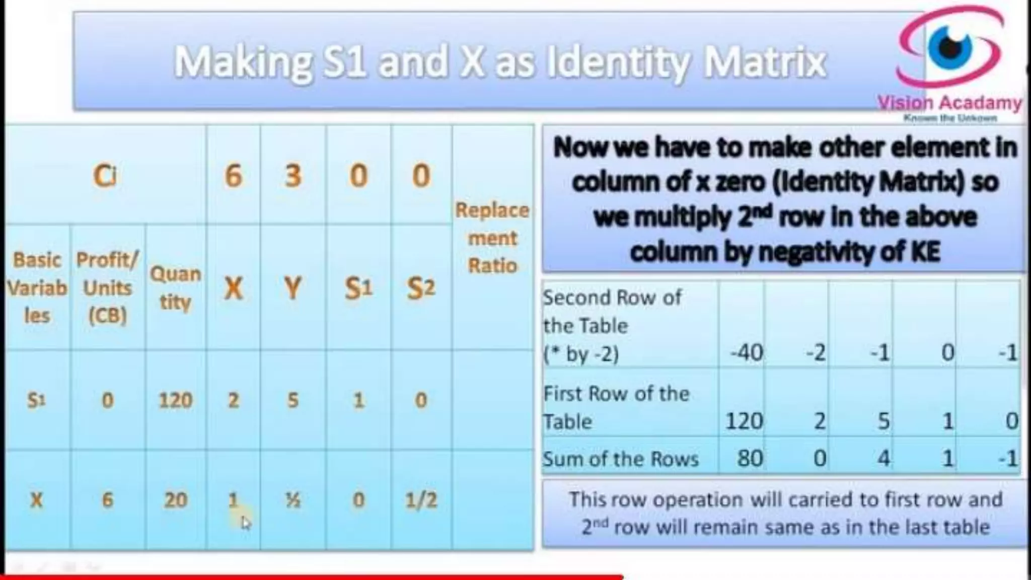 Simplex method - Multiple optimum solution | PPTX