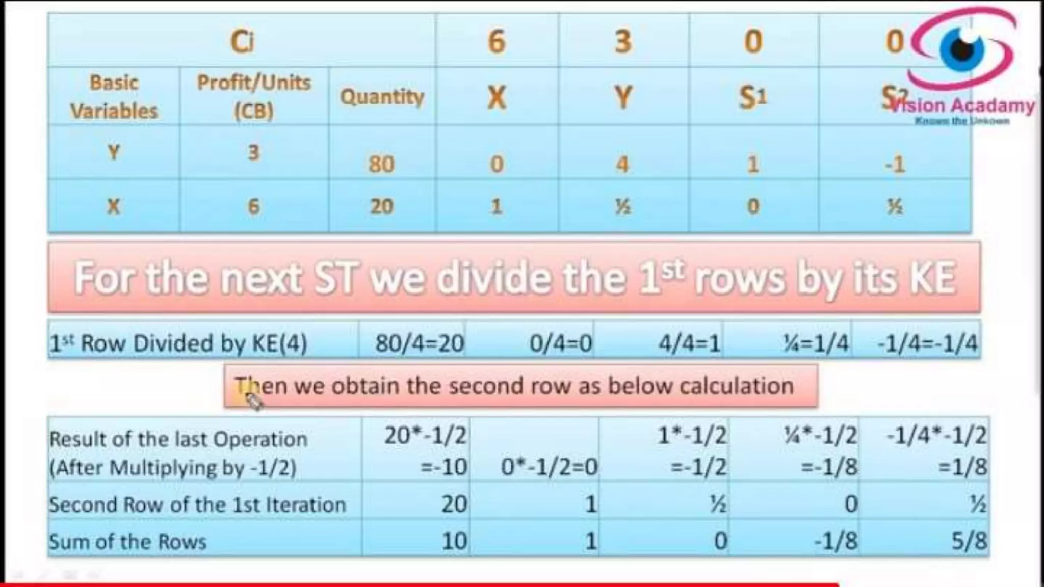 Simplex method - Multiple optimum solution | PPTX