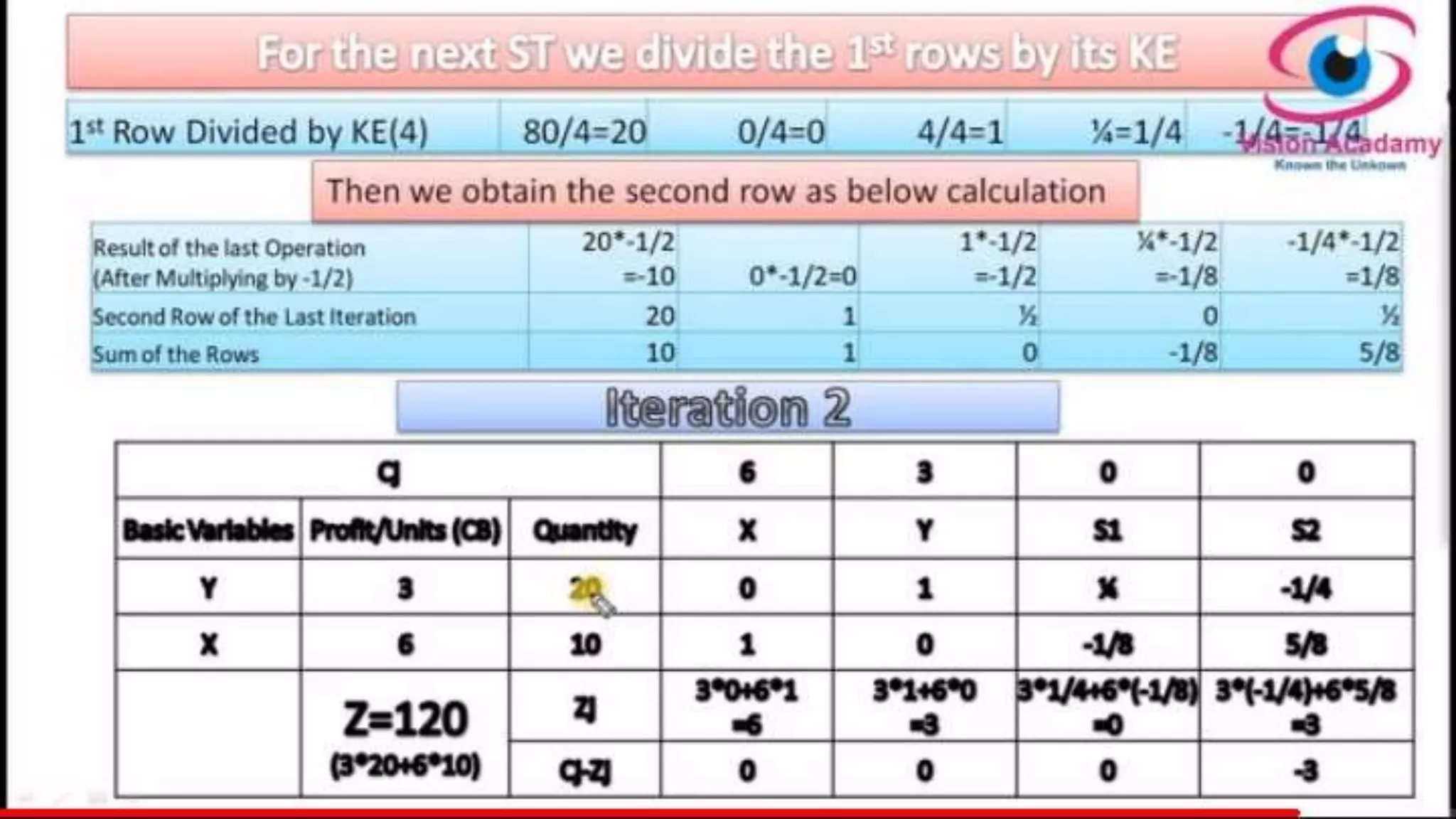 Simplex method - Multiple optimum solution | PPTX