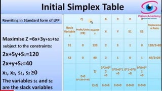 Simplex method - Multiple optimum solution | PPTX