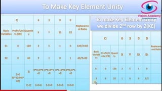 Simplex method - Multiple optimum solution | PPTX