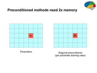 Memory Efficient Adaptive Optimization | PPT