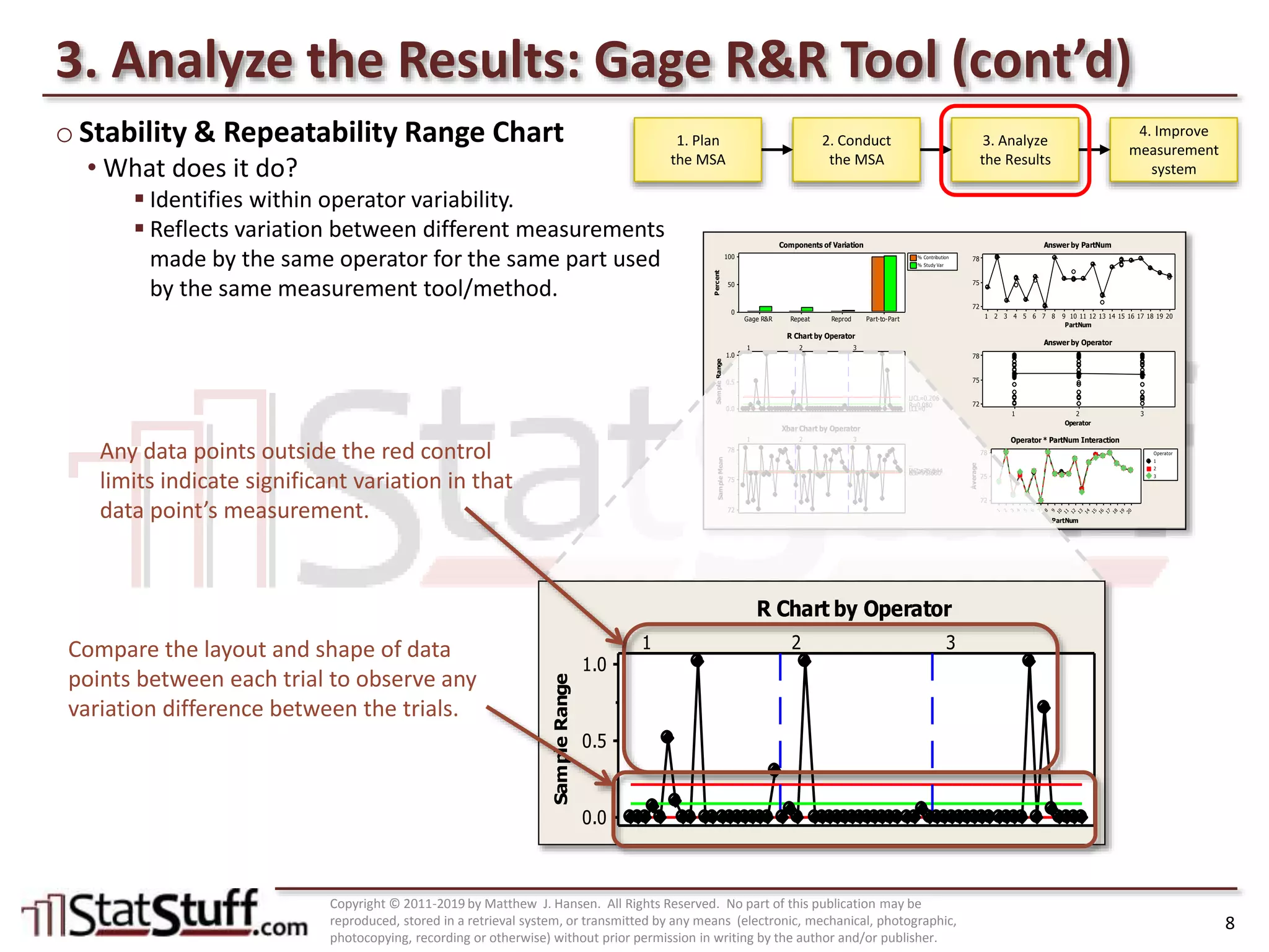 MSA – Gage R&R Test | PPTX