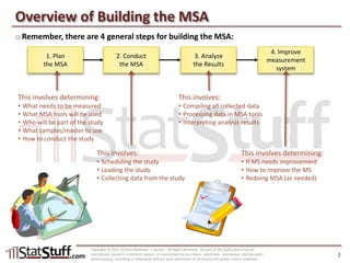 MSA – Gage R&R Test | PPTX
