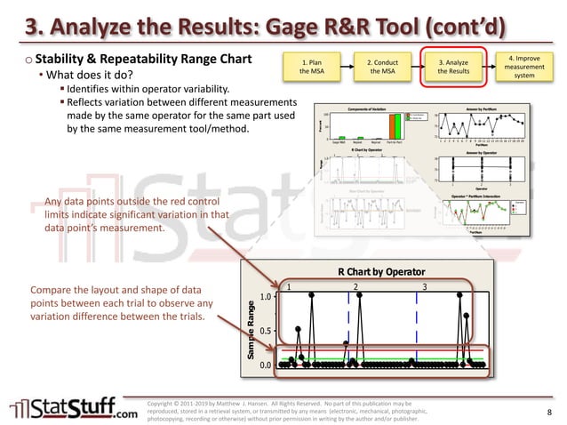 MSA – Gage R&R Test | PPTX