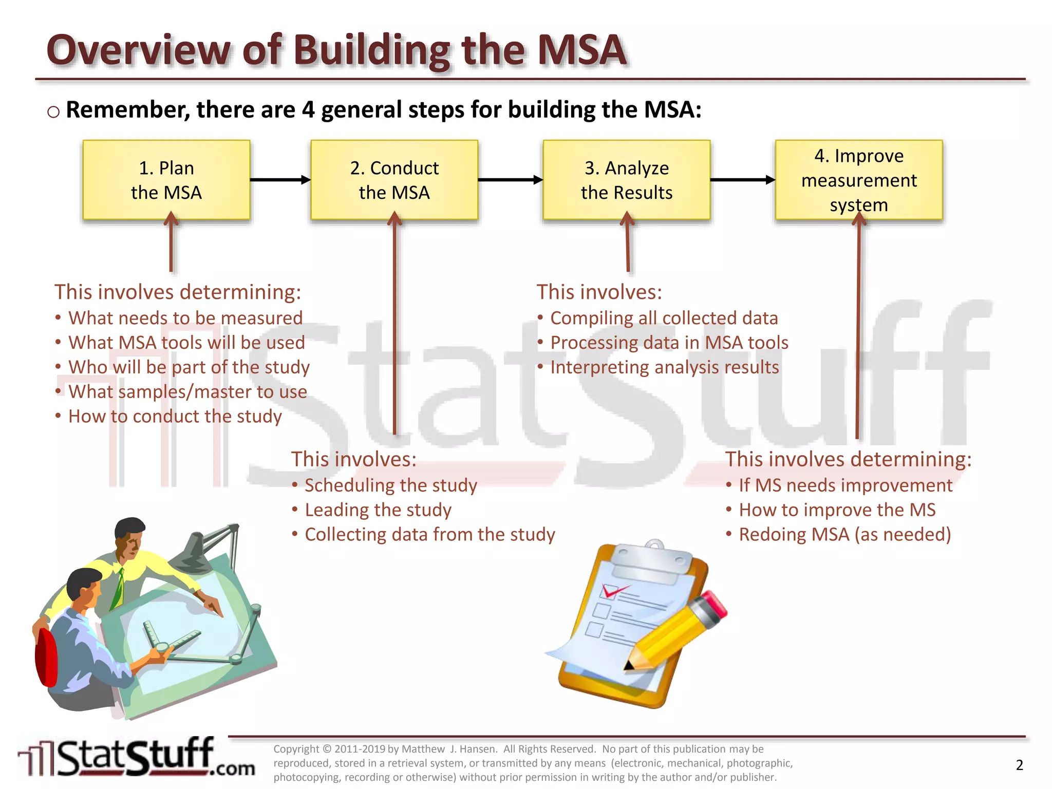 MSA – Improving the Measurement System | PPT
