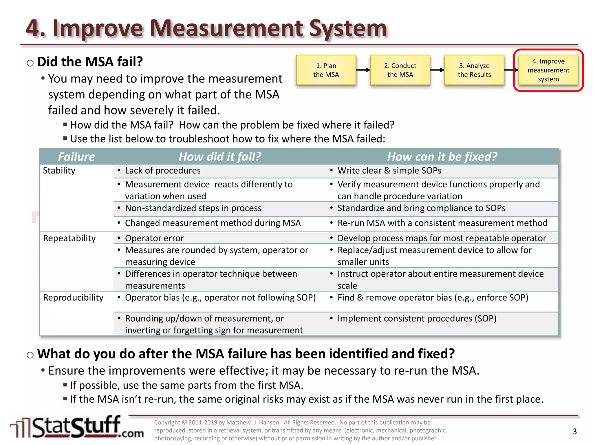 MSA – Improving the Measurement System | PPT