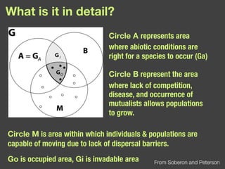 A brief introduction to niche modelling | KEY