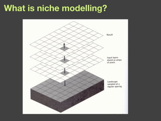 A brief introduction to niche modelling | KEY