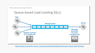 Azure Cosmos DB + App Serviceの良い関係 | PPT