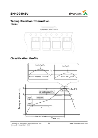 Original Mosfet SM4024N SM4024NSU 4024 TO-252-3 New | PDF | Free Download