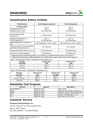 Original Mosfet SM4024N SM4024NSU 4024 TO-252-3 New | PDF | Free Download