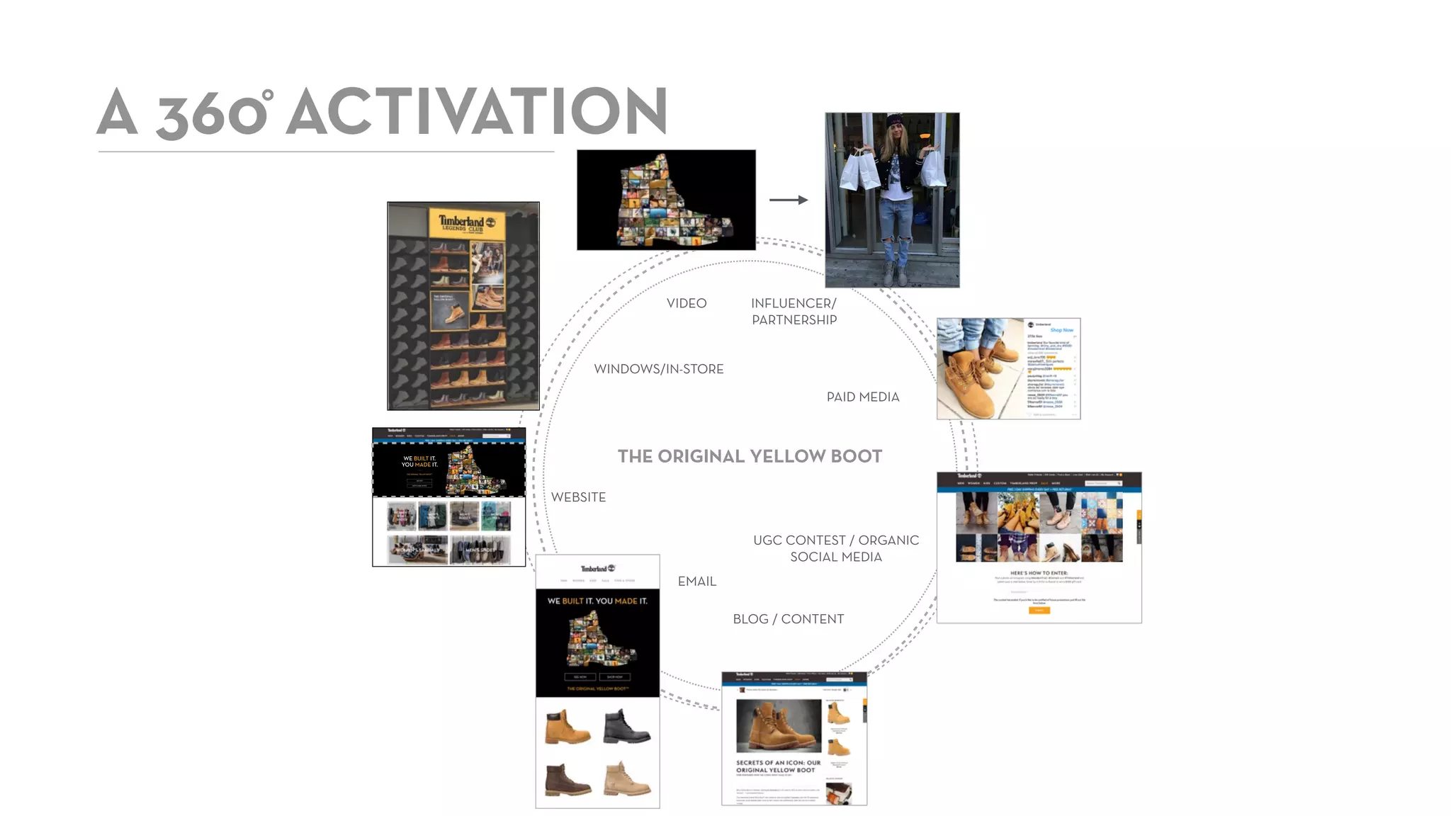 Timberland: Social media case study, presented by Frank Hwang | PDF