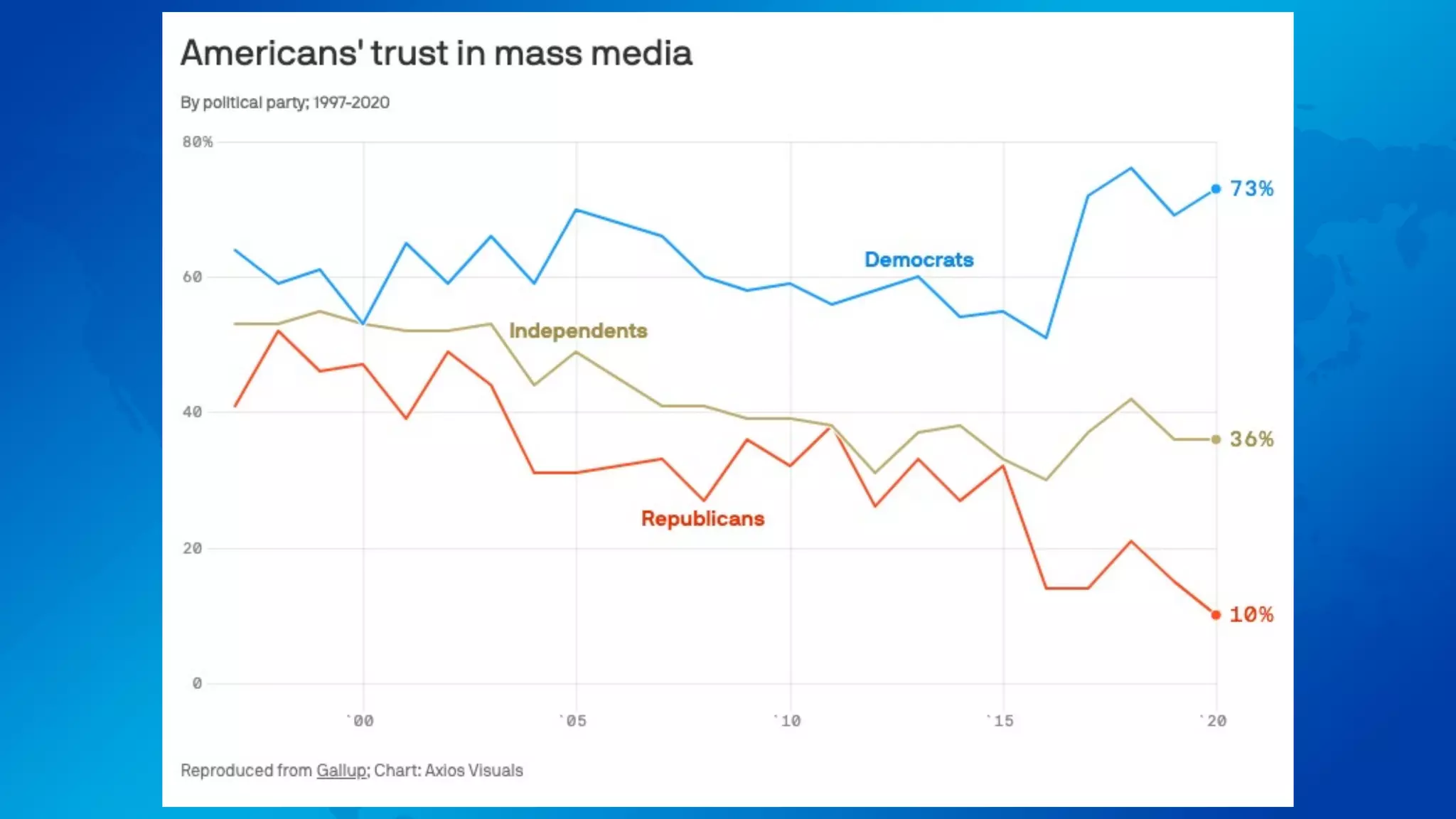 Managing Media Literacy and Misinformation | PPT