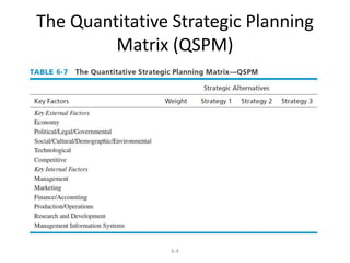 Strategic Management Details Introduction.pptx