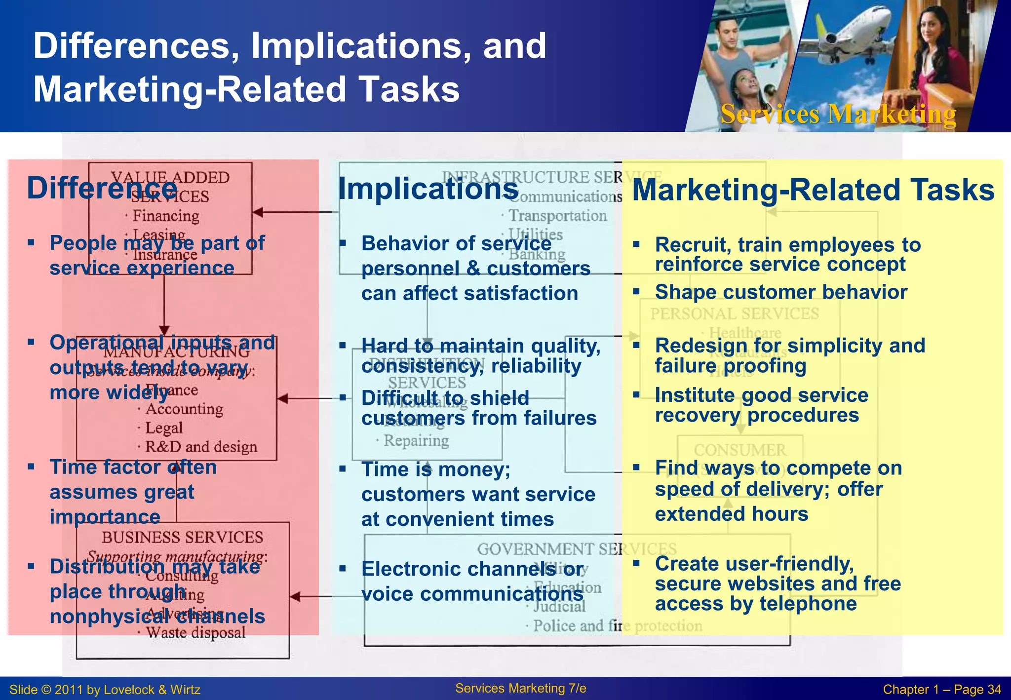Sm7 ch01 introduction | PPT