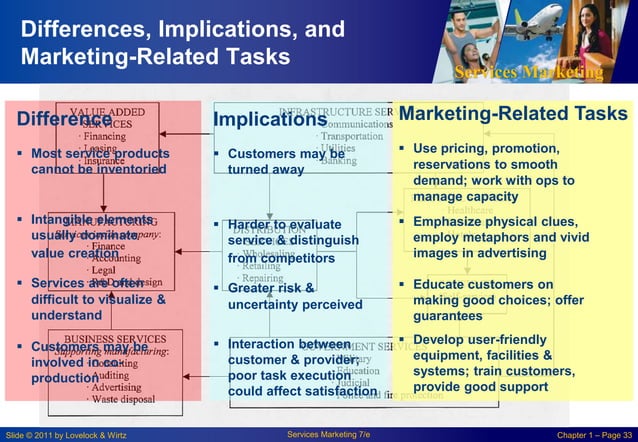 Sm7 ch01 introduction | PPT