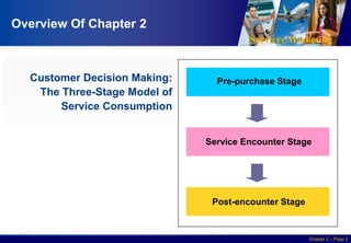 SM7_Ch02_ConsumerBehavior-1.pptx