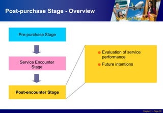 SM7_Ch02_ConsumerBehavior-1.pptx