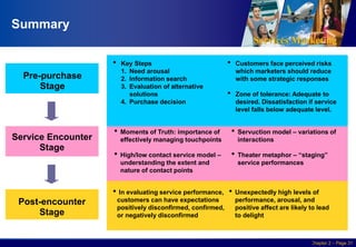 SM7_Ch02_ConsumerBehavior-1.pptx