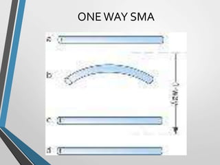 Shape memory alloy used For mechanical Things. | PPTX