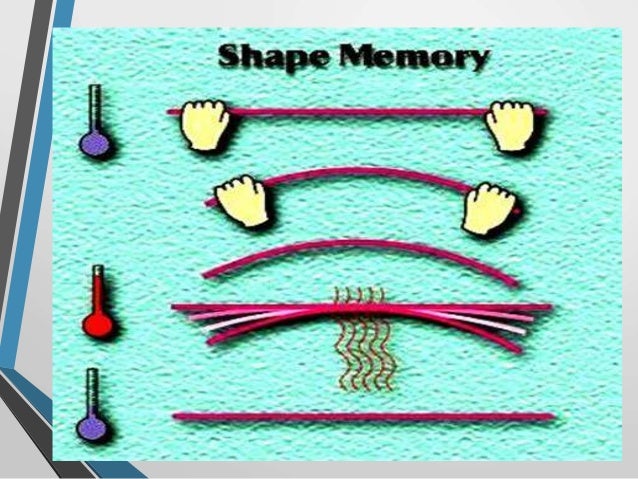Shape memory alloy used For mechanical Things.