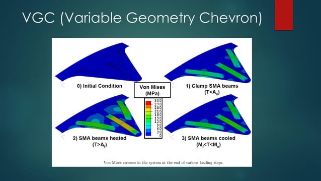 Application of shape memory alloys in Aerospace industries | PPT | Free ...