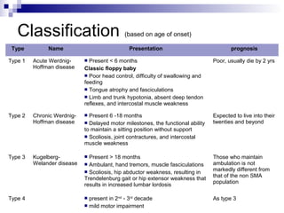 Spinal muscle atrophy | PPT