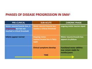 SMA.pdf | Physical Therapy | Wellness