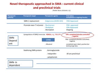 SMA.pdf | Physical Therapy | Wellness