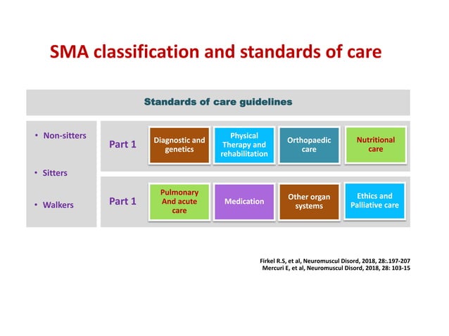 SMA.pdf | Physical Therapy | Wellness