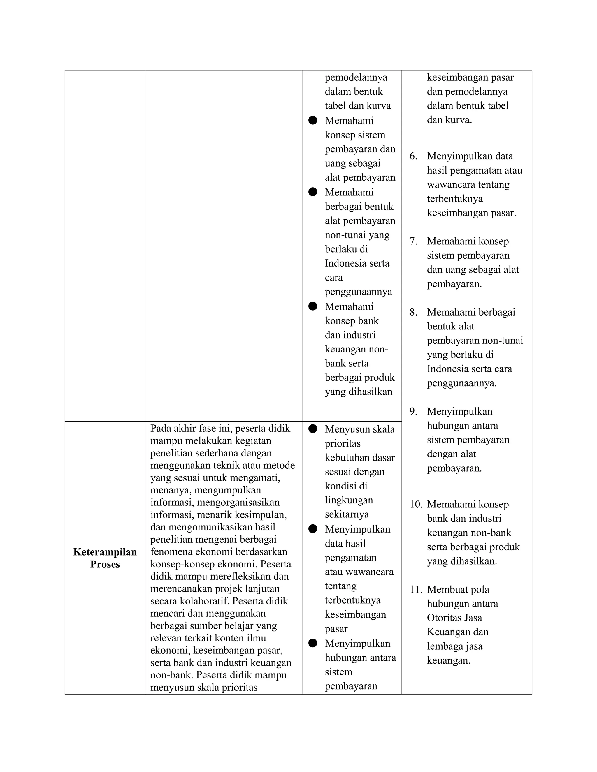 capaian pembelajaran ekonomi kurikulum merdeka | PDF capaian pembelajaran ekonomi kurikulum merdeka | PDF
