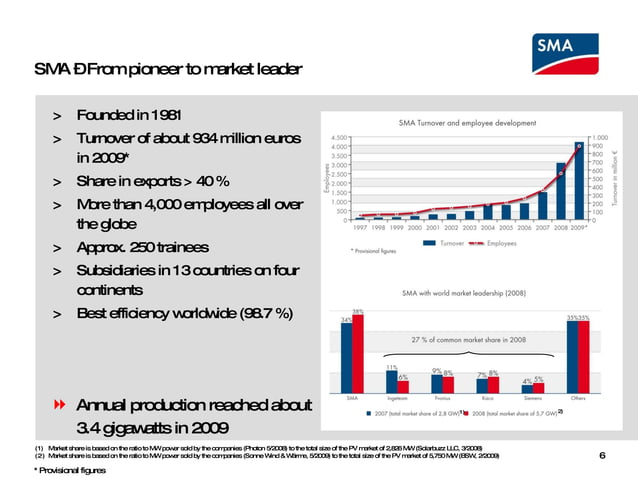 Sma company presentation-en | PPT | Power and Energy Industry | Industries